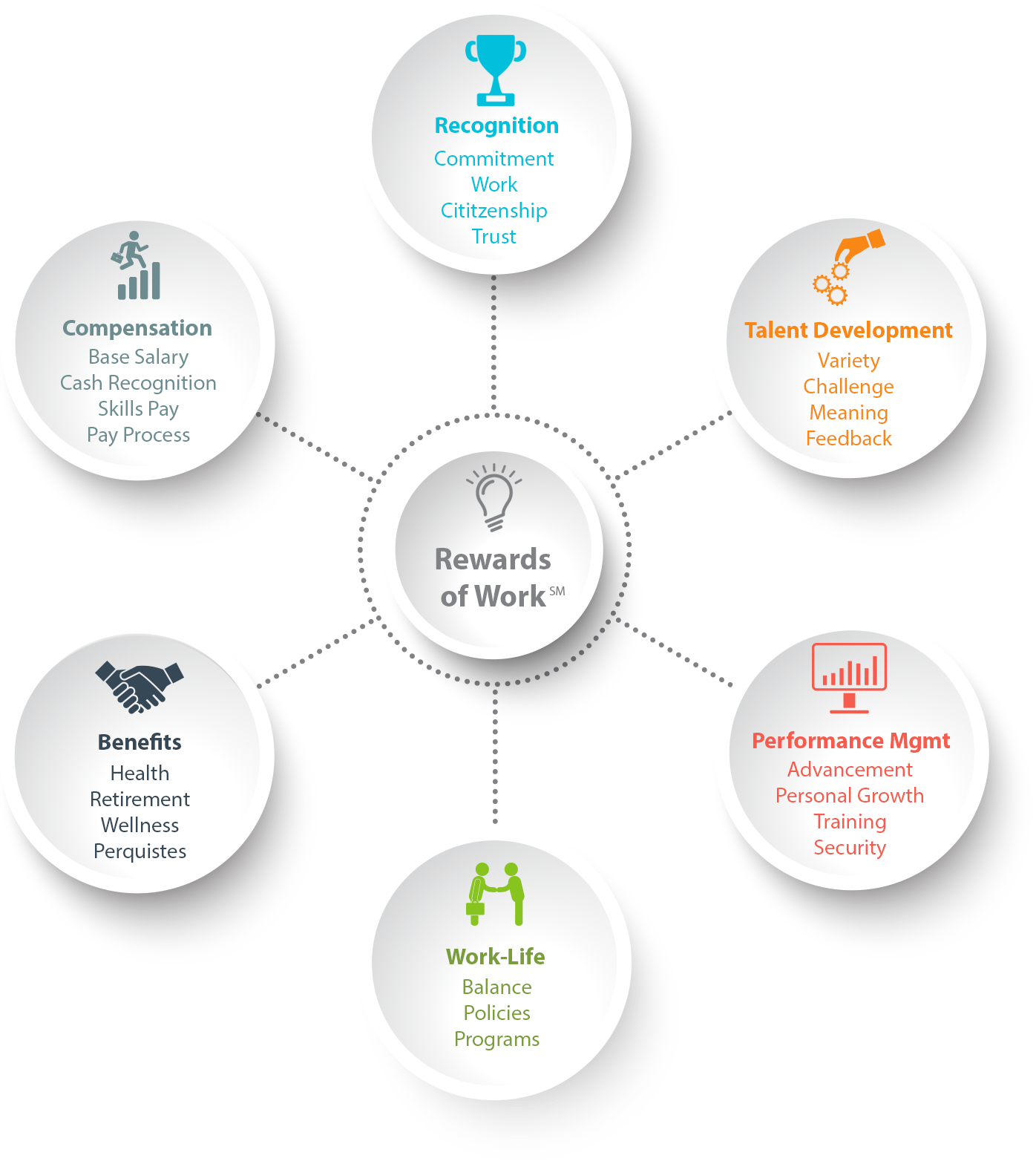 Total Rewards Assessment Strategy Altitude HR Total Rewards Assessment Strategy Altitude HR